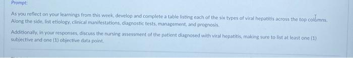 Solved Prompt: As you reflect on your learnings from this | Chegg.com