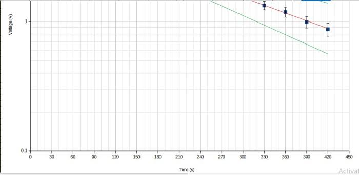 Solved Discharge of Capacitor Semi-Log Graph Voltage vs | Chegg.com
