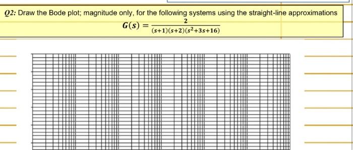 Solved Q2: Draw the Bode plot; magnitude only, for the | Chegg.com