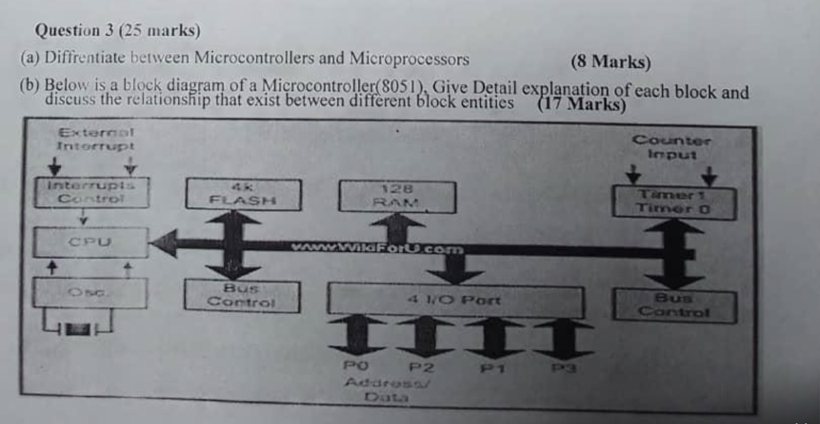 Solved Question 3 (25 ﻿marks)(a) ﻿Diffrentiate between | Chegg.com