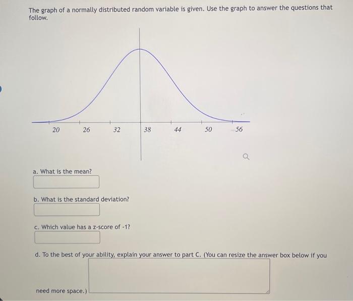 Solved The graph of a normally distributed random variable | Chegg.com