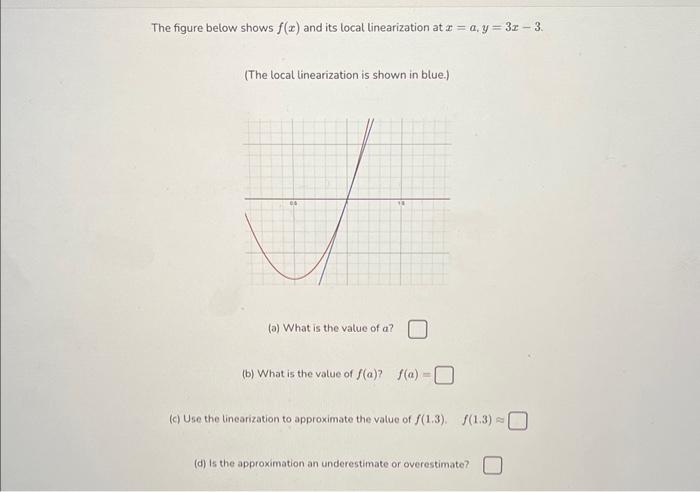 Solved The figure below shows f(x) and its local | Chegg.com