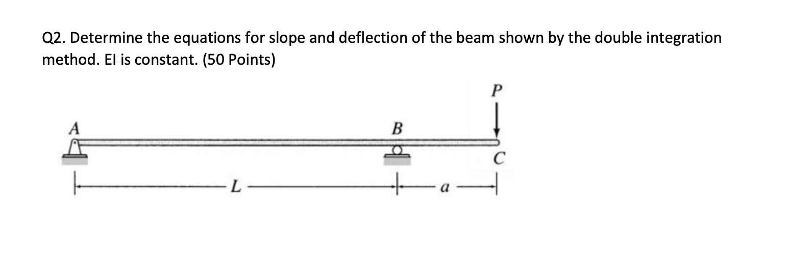 Solved Q2. ﻿Determine the equations for slope and deflection | Chegg.com