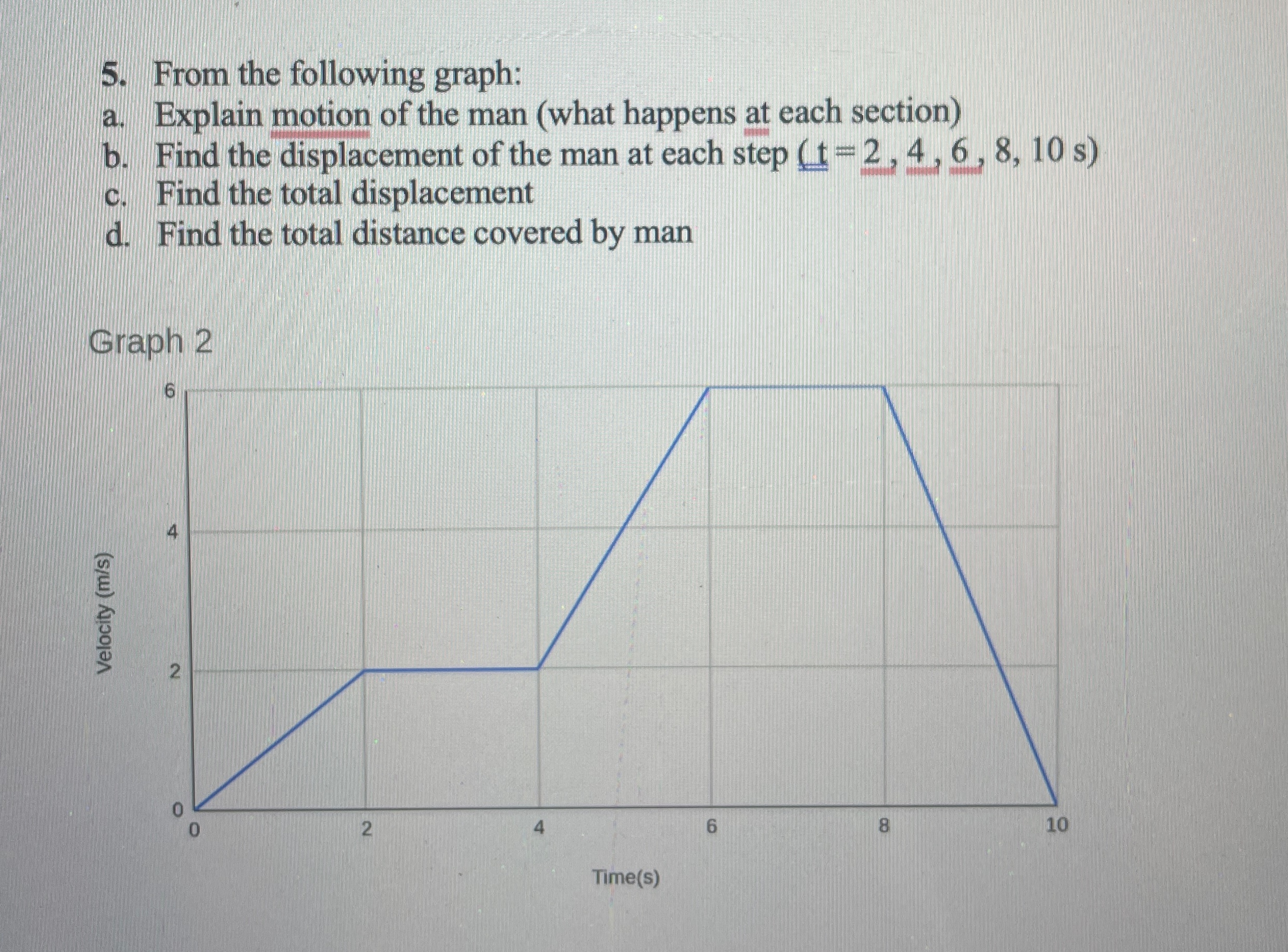 Solved From the following graph:a. ﻿Explain motion of the | Chegg.com