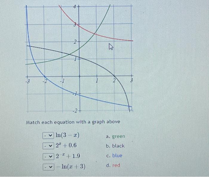 Solved Match each equation with a graph above | Chegg.com