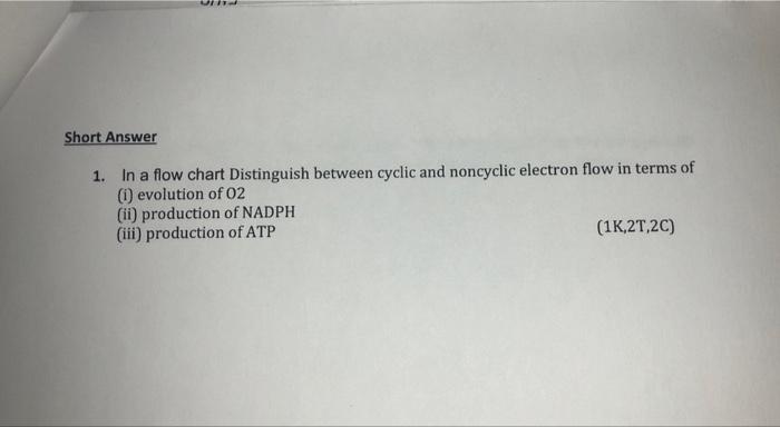 Solved 1. In a flow chart Distinguish between cyclic and | Chegg.com