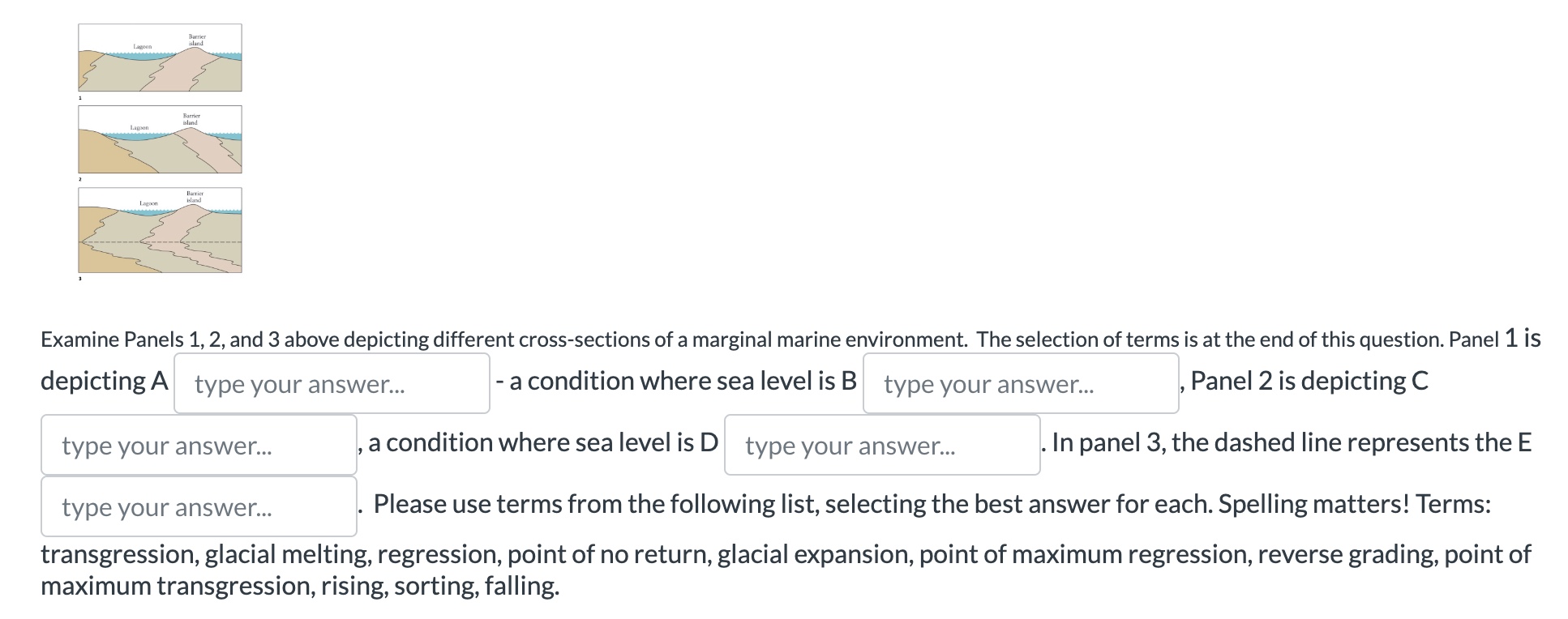 Examine Panels 1, 2, ﻿and 3 ﻿above depicting | Chegg.com