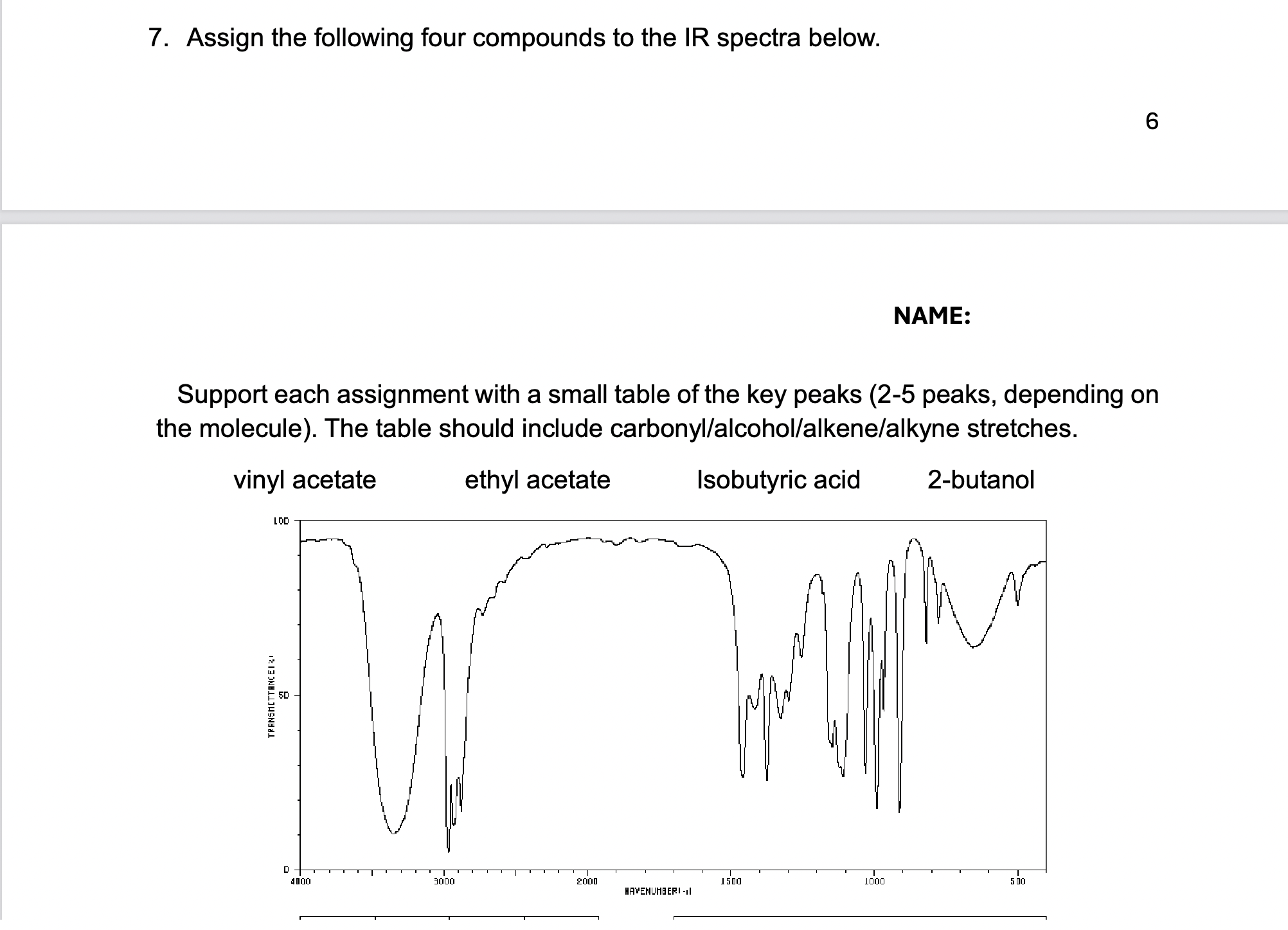 Solved Assign the following four compounds to the IR spectra | Chegg.com
