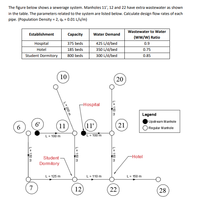 The figure below shows a sewerage system. Manholes | Chegg.com