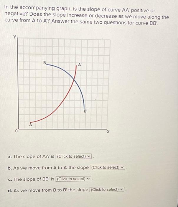 In the accompanying graph, is the slope of curve AA′ | Chegg.com