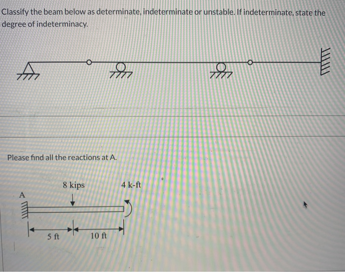 Solved Classify the beam below as determinate, indeterminate | Chegg.com