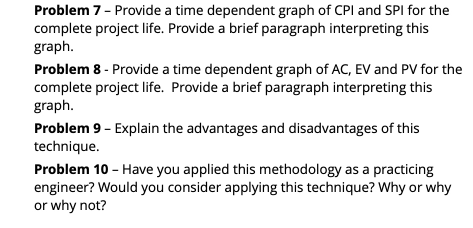 Problem 7 - ﻿Provide a time dependent graph of CPI | Chegg.com
