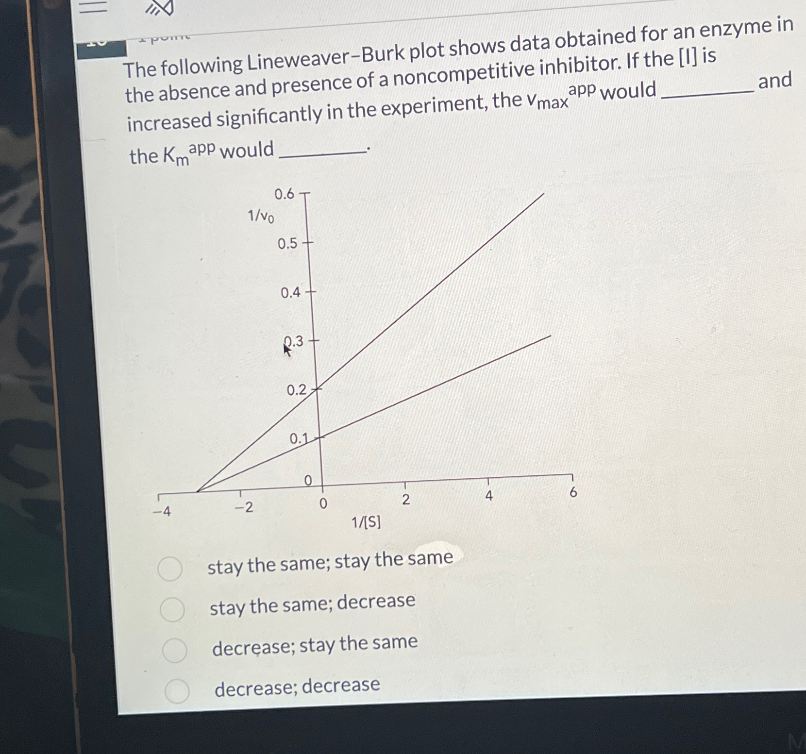 Solved The following Lineweaver-Burk plot shows data | Chegg.com