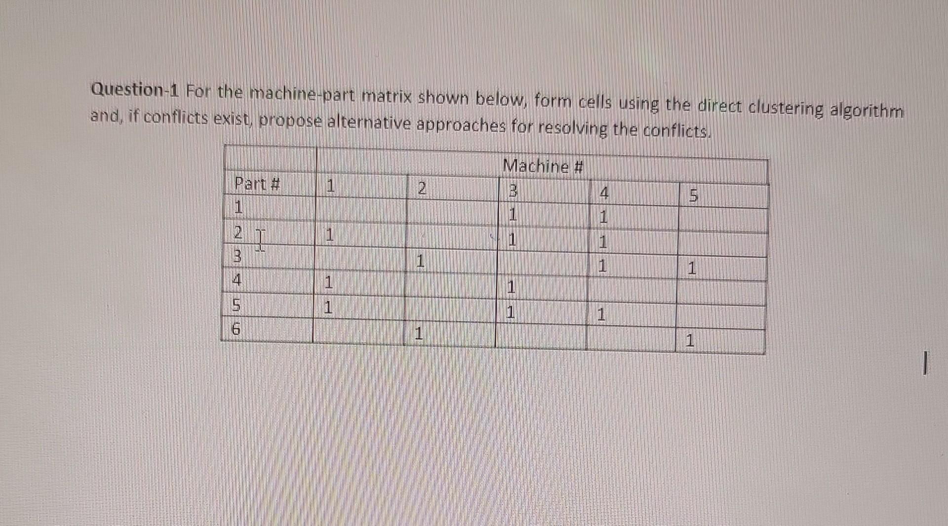 Solved Question-1 For the machine-part matrix shown below, | Chegg.com
