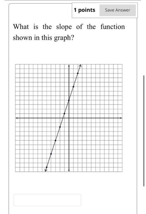 Solved What is the slope of the function shown in this | Chegg.com