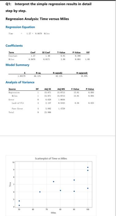 Solved Q1: Interpret the simple regression results in detail | Chegg.com