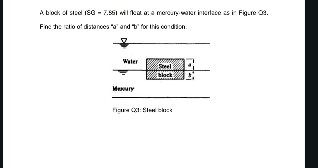 Solved A block of steel )=(7.85 ﻿will float at a | Chegg.com