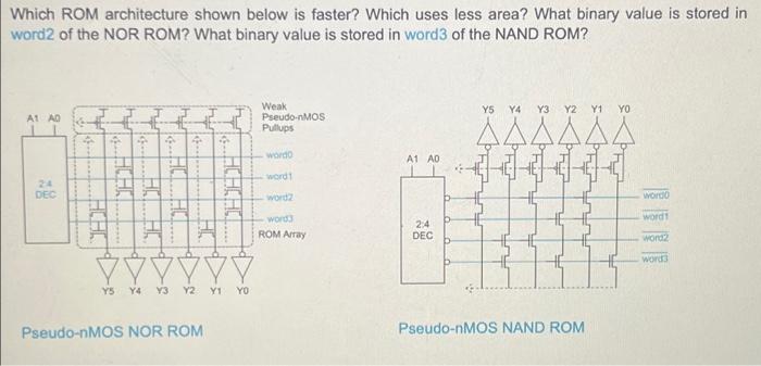 Solved Which ROM architecture shown below is faster? Which | Chegg.com