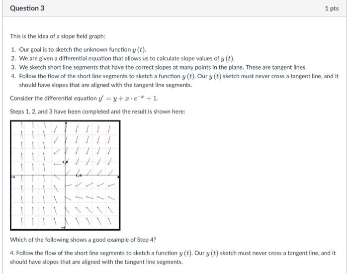 Solved This is the idea of a slope field graph: 1. Our goal | Chegg.com