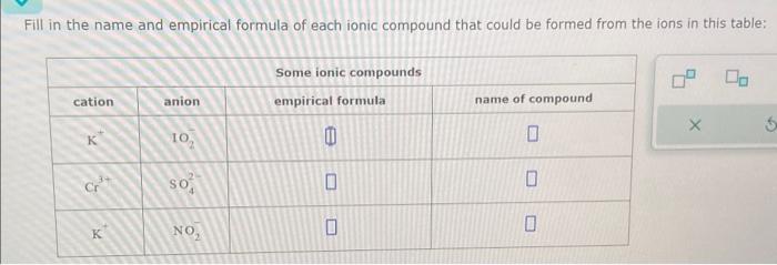 Solved Fill in the name and empirical formula of each ionic | Chegg.com