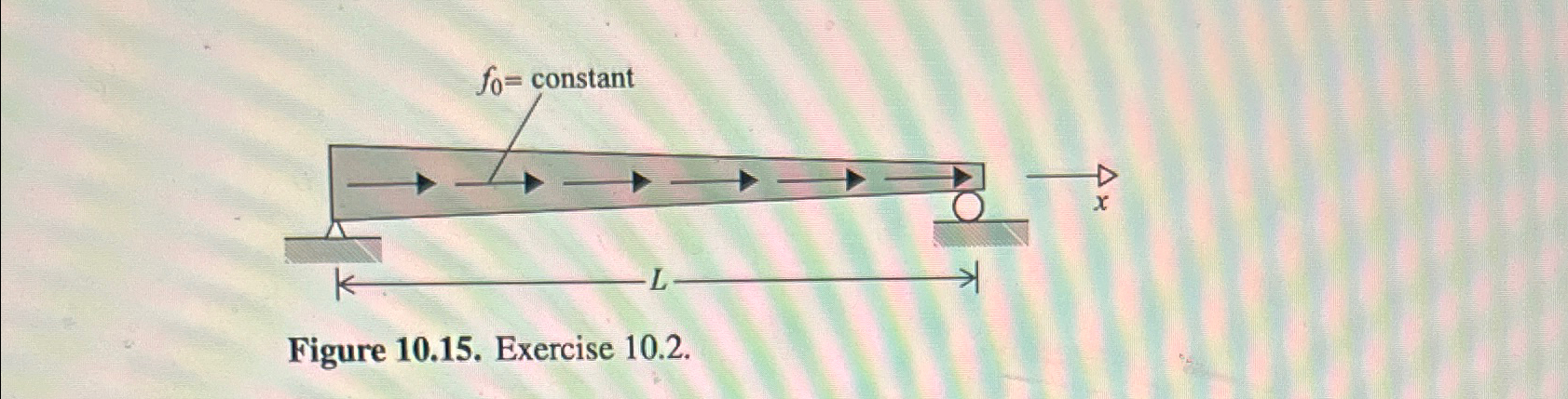 Solved 10.2. ﻿Using only the beam axial deflection | Chegg.com