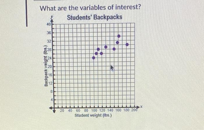 Solved What are the variables of interest? | Chegg.com