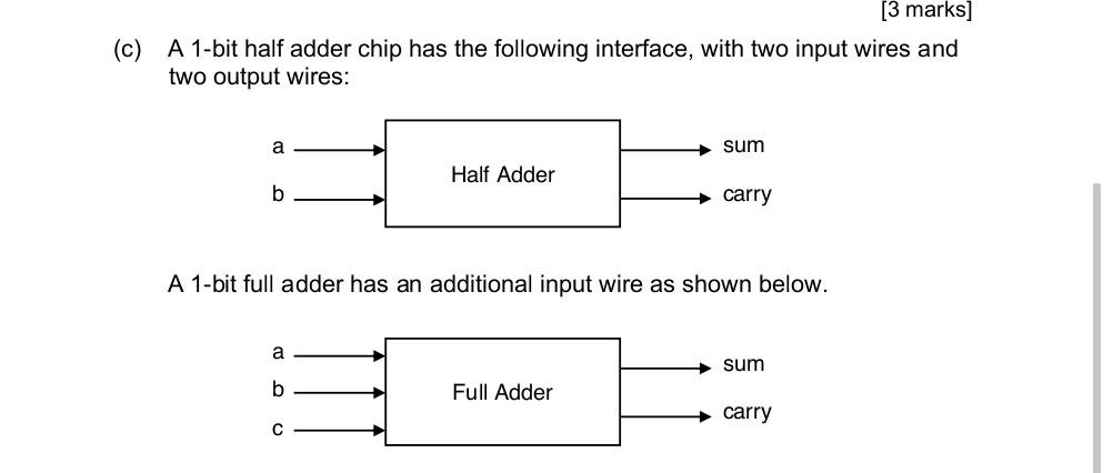 Solved [3 marks] (c) A 1-bit half adder chip has the | Chegg.com