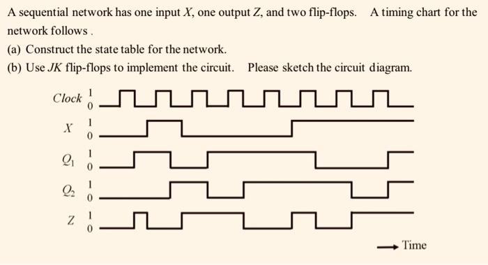 Solved A sequential network has one input X, one output Z, | Chegg.com