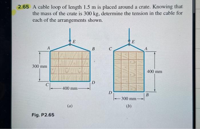 Solved 2.65 A cable loop of length 1.5 m is placed around a | Chegg.com