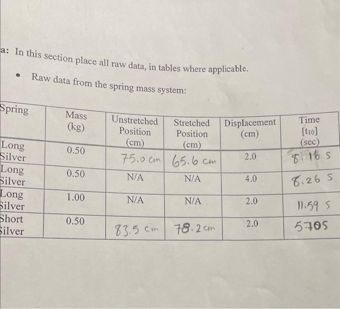 Sample Calculations: Here you should show a sample of | Chegg.com
