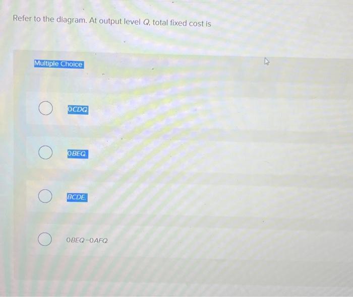 Solved Refer to the diagram. At output level Q, total fixed | Chegg.com