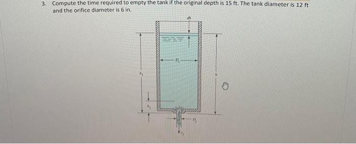 Solved Compute the time required to empty the tank if the | Chegg.com