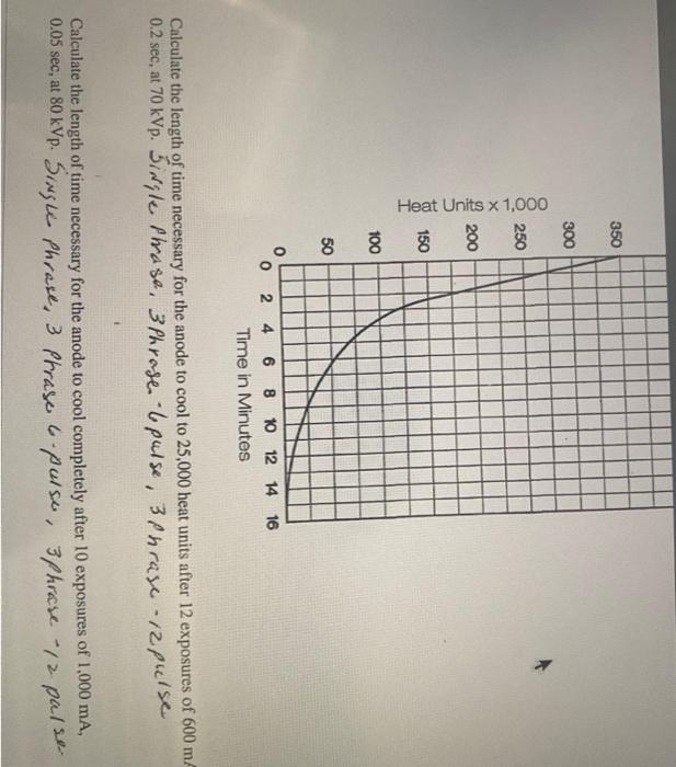 Solved Calculate the length of time necessary for the anode | Chegg.com