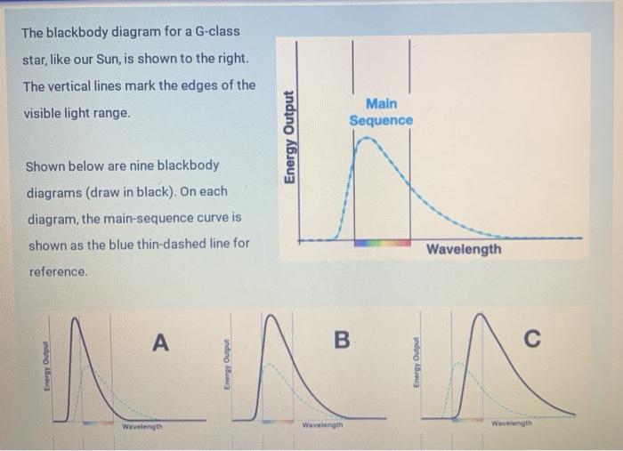 The blackbody diagram for a G-class star, like our | Chegg.com