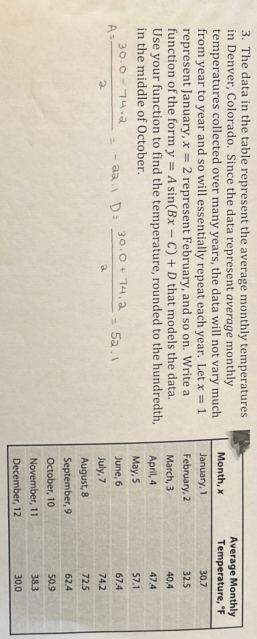 The data in the table represent the average monthly | Chegg.com