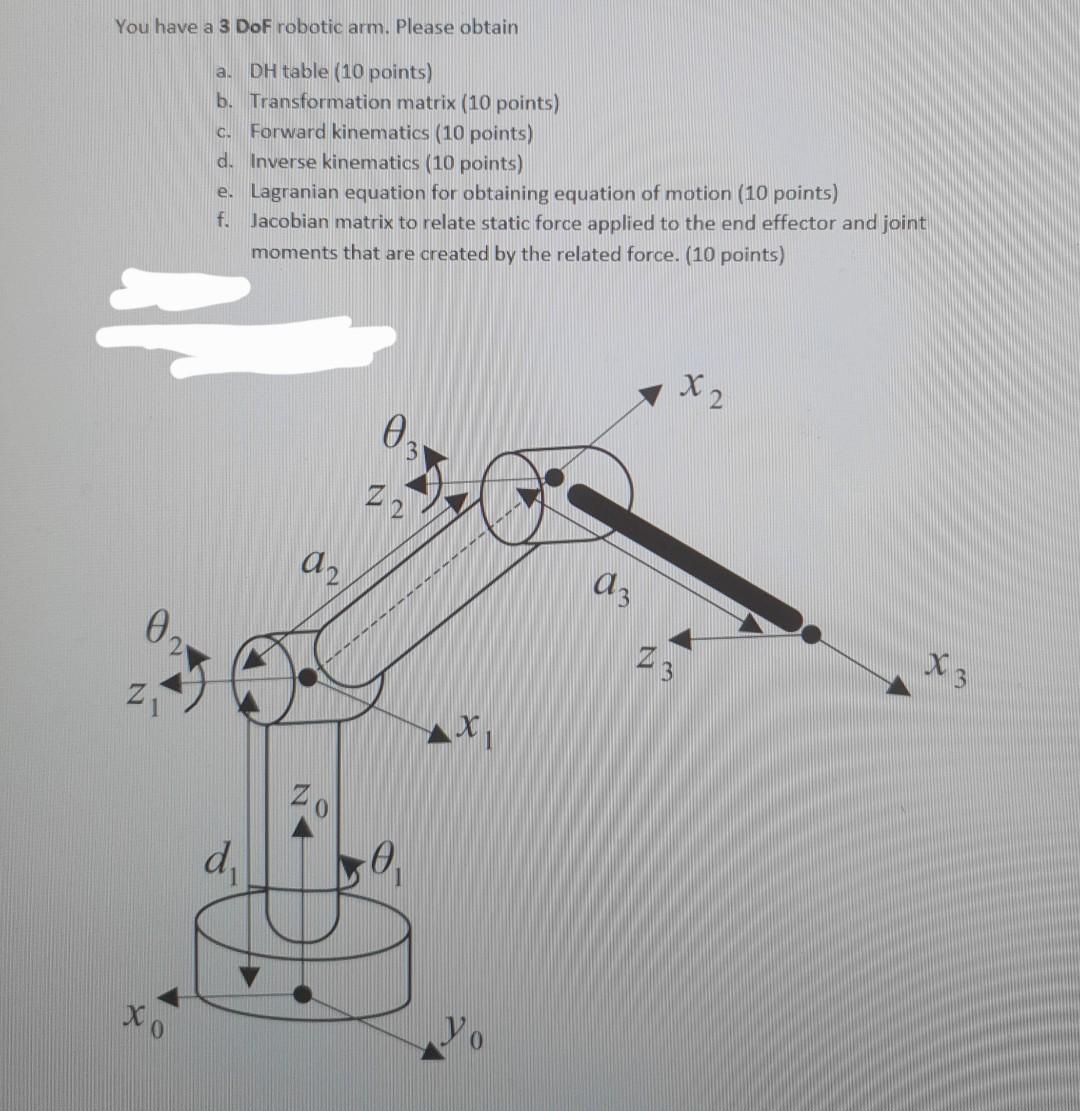 Solved You have a 3 DoF robotic arm. Please obtain a. DH | Chegg.com