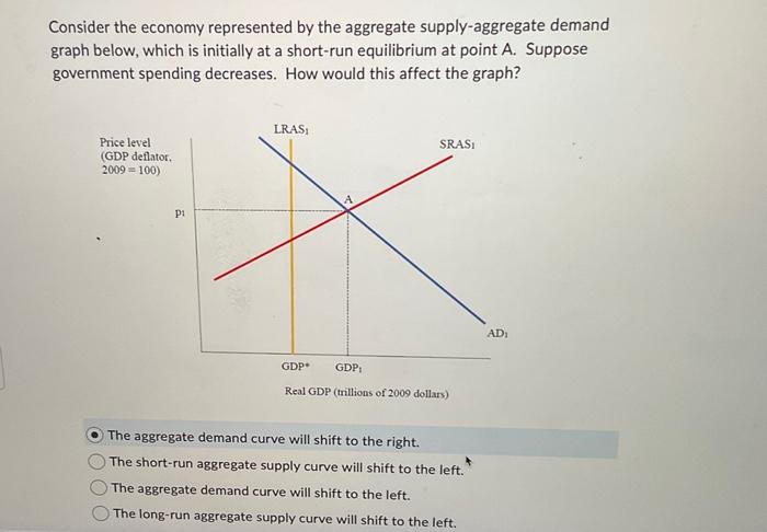 Solved Consider the economy represented by the aggregate | Chegg.com