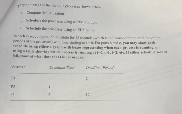 Solved Q7 (20 points) For the periodic processes shown | Chegg.com