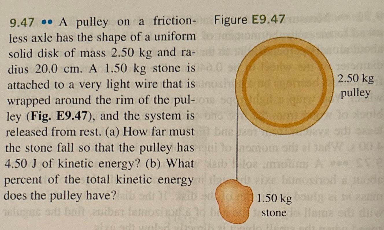 Solved 9.47 * ﻿A pulley on a frictionless axle has the shape | Chegg.com