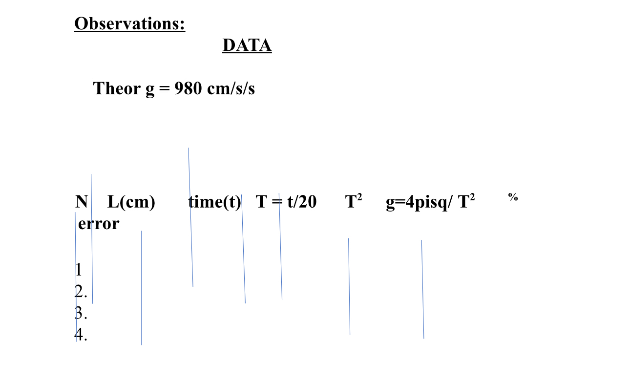 Solved Observations:DATATheor g=980cmMake a graph with the | Chegg.com