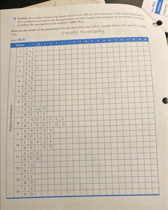 LABORATORY EXERCISE 14 PART A Predator/Prey | Chegg.com