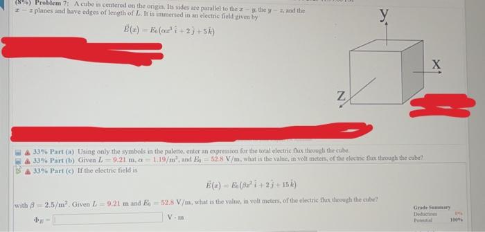 Solved (8\%) Problem 7: A cube is centered on the ongin. Its | Chegg.com