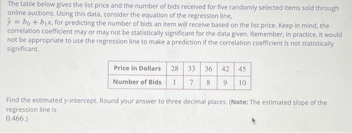 Solved The table below gives the list price and the number | Chegg.com