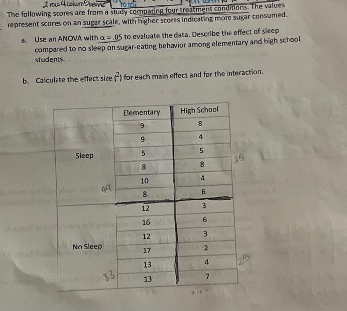 Solved The following scores are from a study comparing four | Chegg.com
