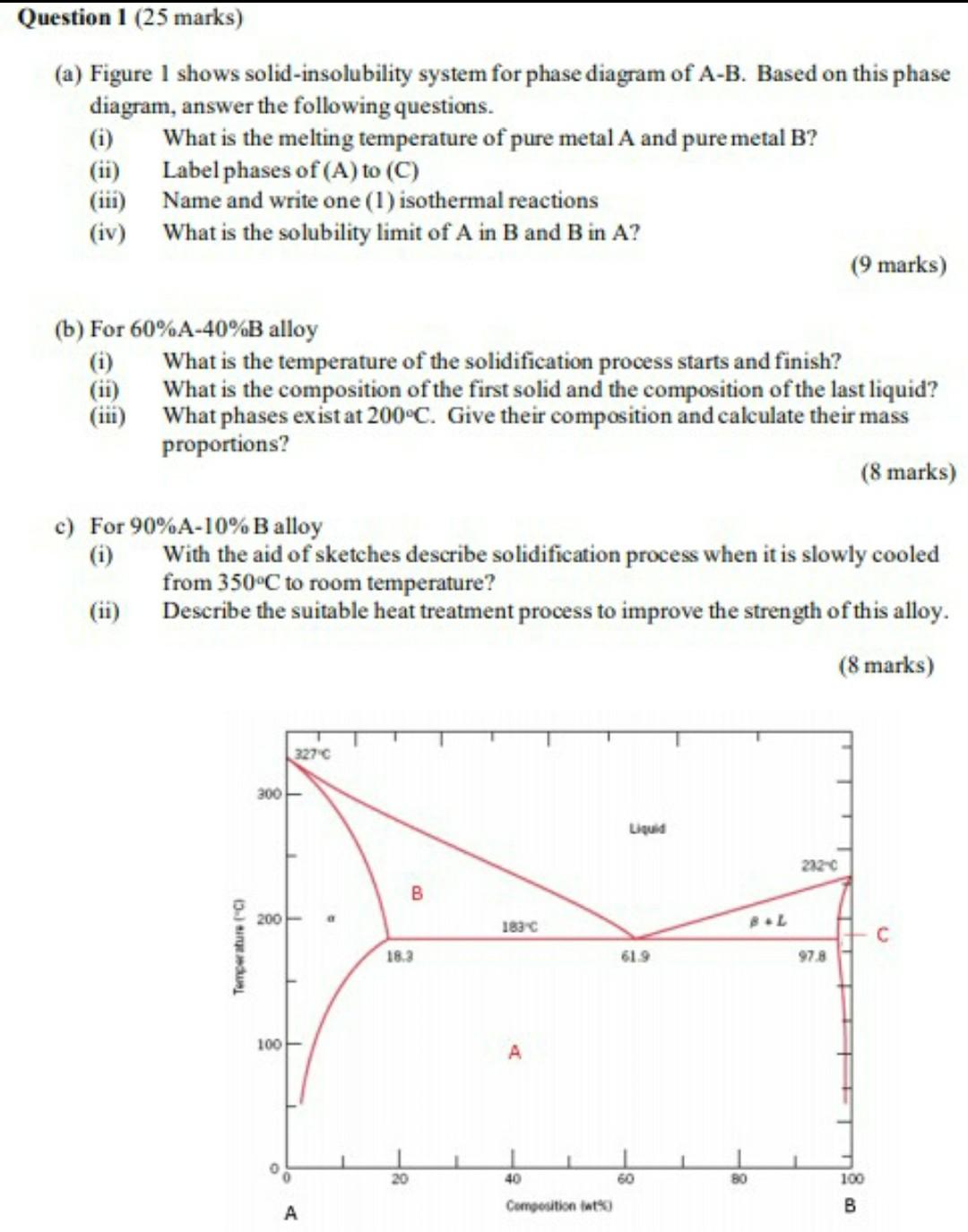 Question 1 (25 marks) (a) Figure I shows | Chegg.com