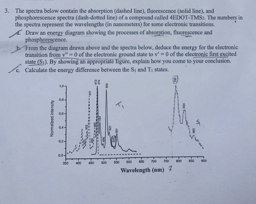 Solved The spectra below contain the absorption (dashed | Chegg.com