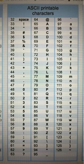 Solved 1. After execution of the following code, what will | Chegg.com
