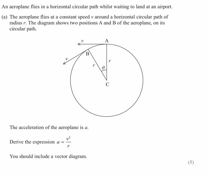 Solved An aeroplane flies in a horizontal circular path | Chegg.com