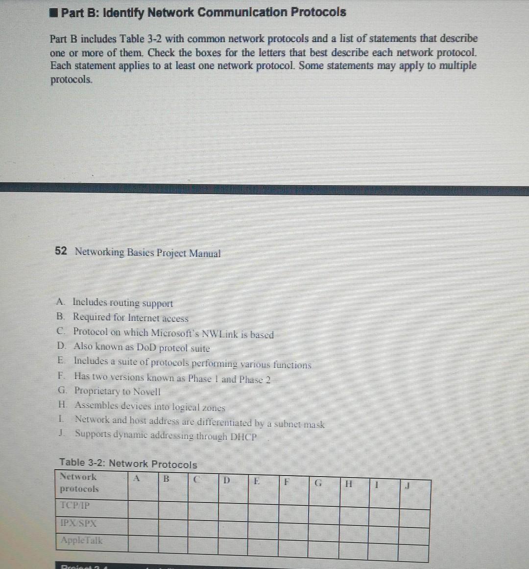 Solved Part B: Identify Notwork Communlcation Protocols Part | Chegg.com