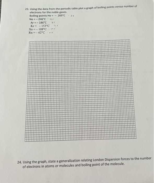 Solved 23. Using the data from the periodic table plot a | Chegg.com
